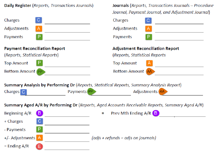 Month-End Balancing Process